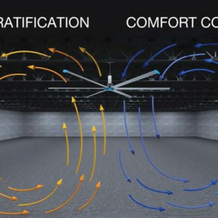 HVLS Fans | EuroVent 3-Blade High Volume Low Speed Fans